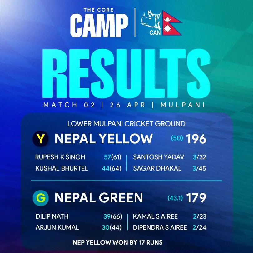 Exciting start to the Core Camp as Nepal Red and Nepal Yellow register ...